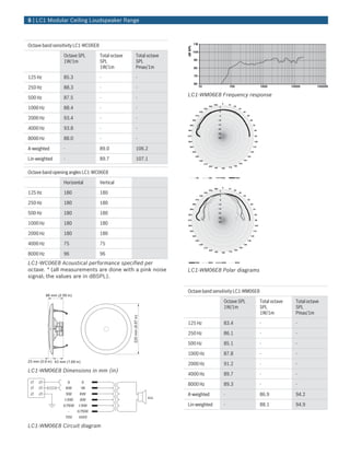 Data sheet en_us_1924358923 | PDF
