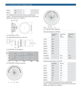 Data sheet en_us_1924358923 | PDF