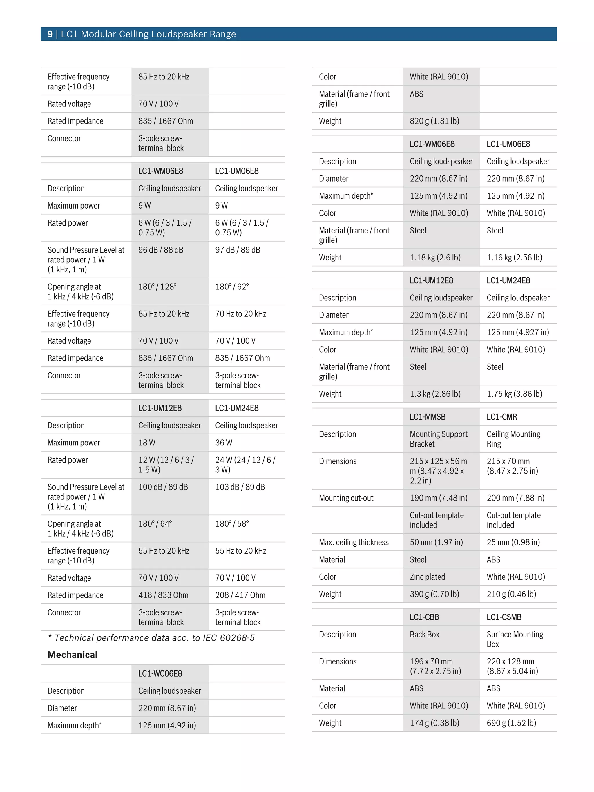 Data sheet en_us_1924358923 | PDF