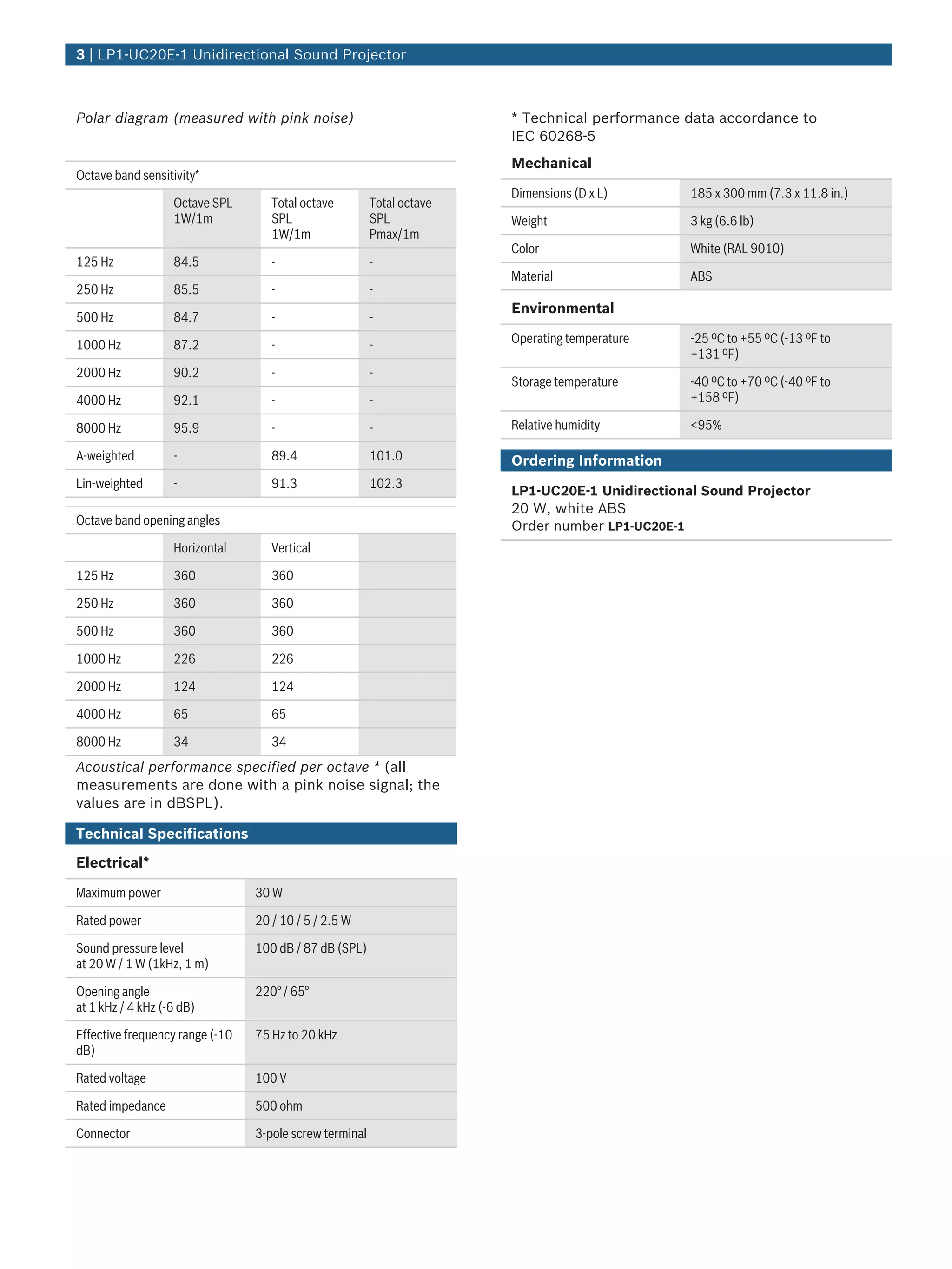 Data sheet en_us_1929616779 | PDF