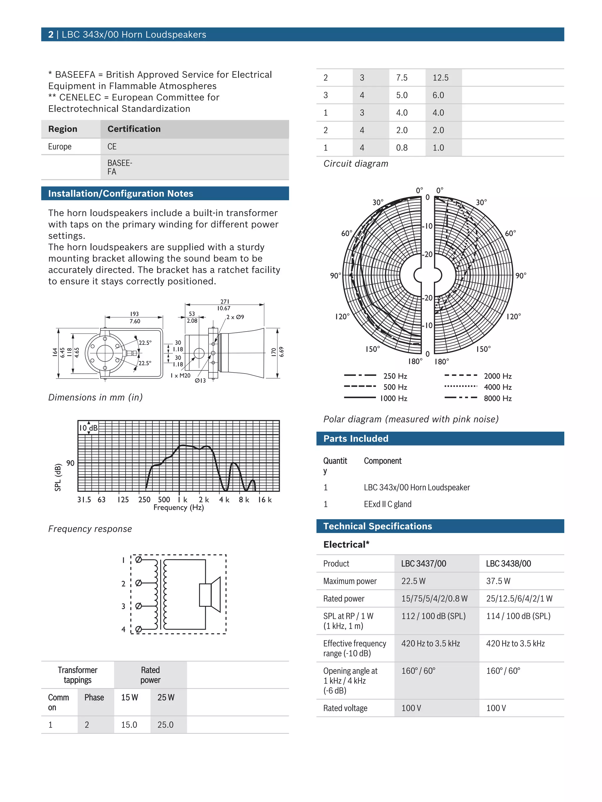 Data sheet en_us_1937279115 | PDF