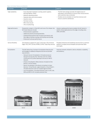 Datasheet mx series 3 d universal edge routers | PDF