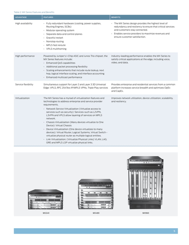 Datasheet mx series 3 d universal edge routers | PDF