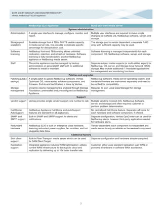Datasheet nbu 5230 appliance vs media server | PDF