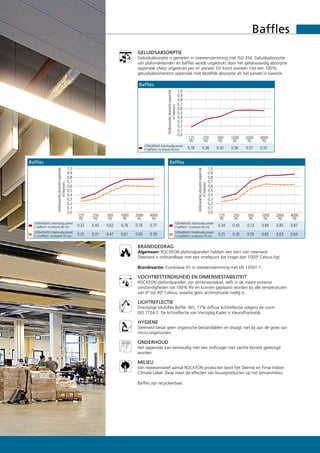 Rockfon - Baffles | PDF