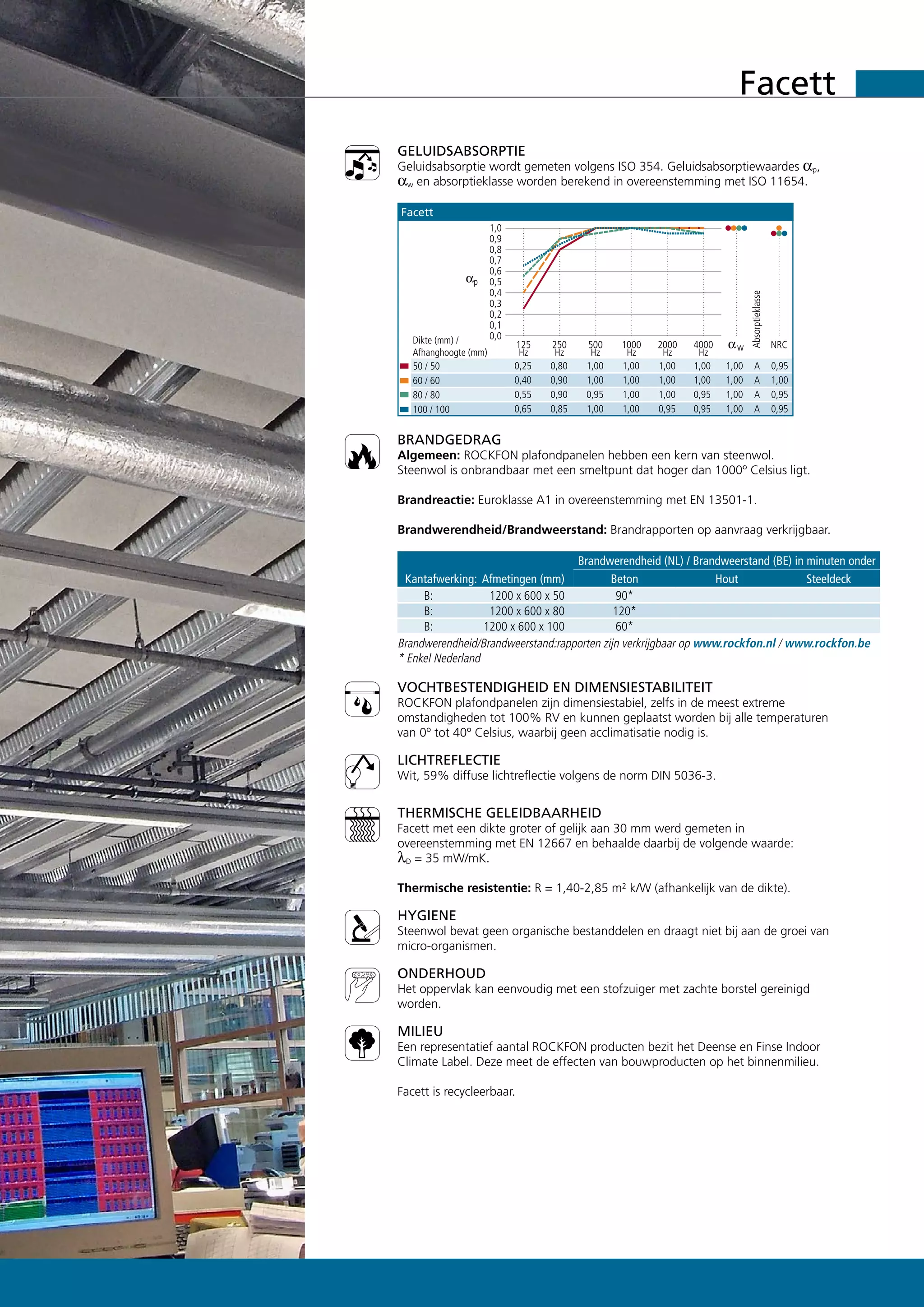 Rockfon - Facett | PDF