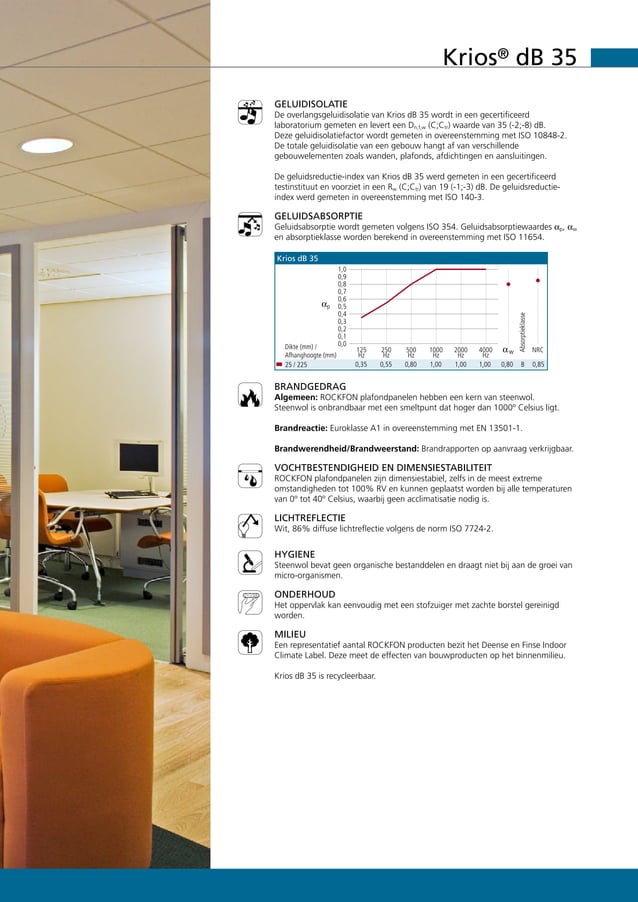 Rockfon - Krios db | PDF