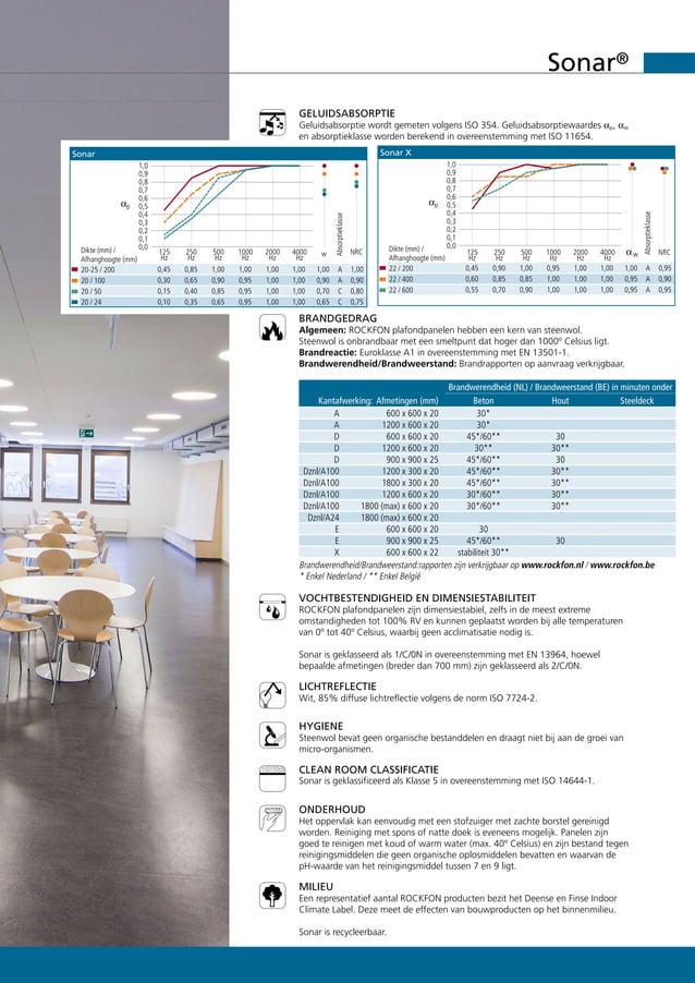 Rockfon - Sonar | PDF