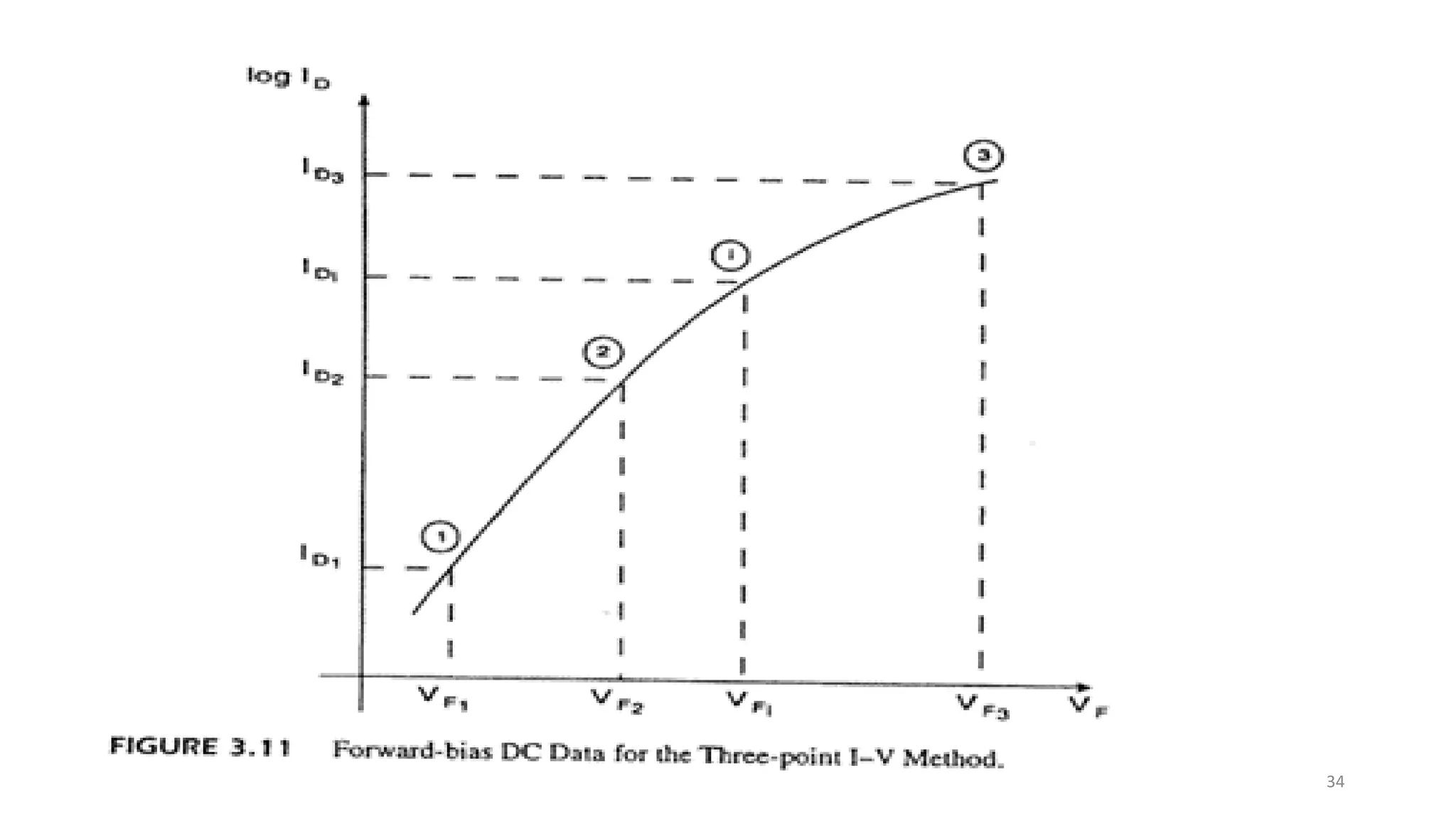 Data sheet of Diode.pptx