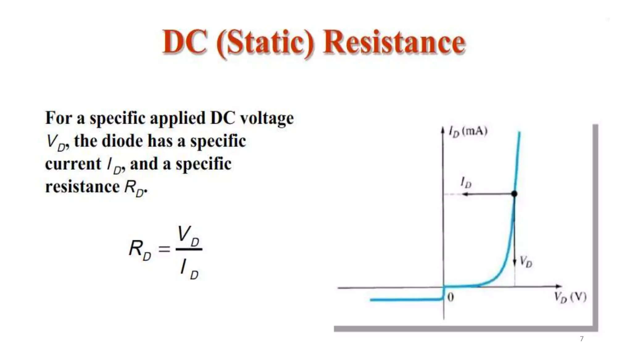 Data sheet of Diode.pptx