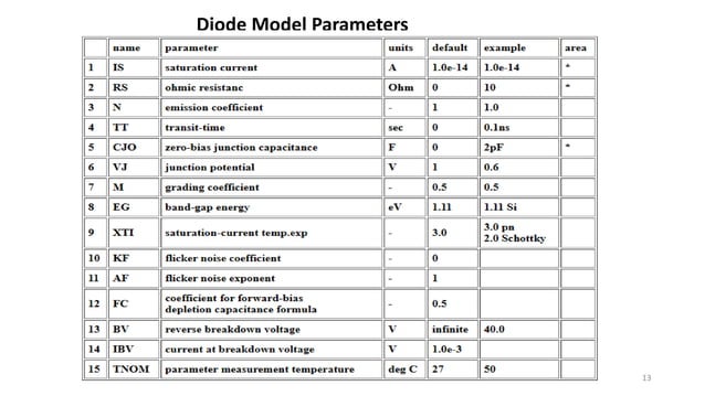 Data sheet of Diode.pptx | Free Download