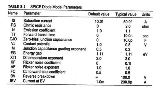 Data sheet of Diode.pptx | Free Download