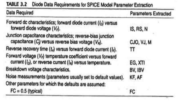 Data Sheet Of Diode Pptx