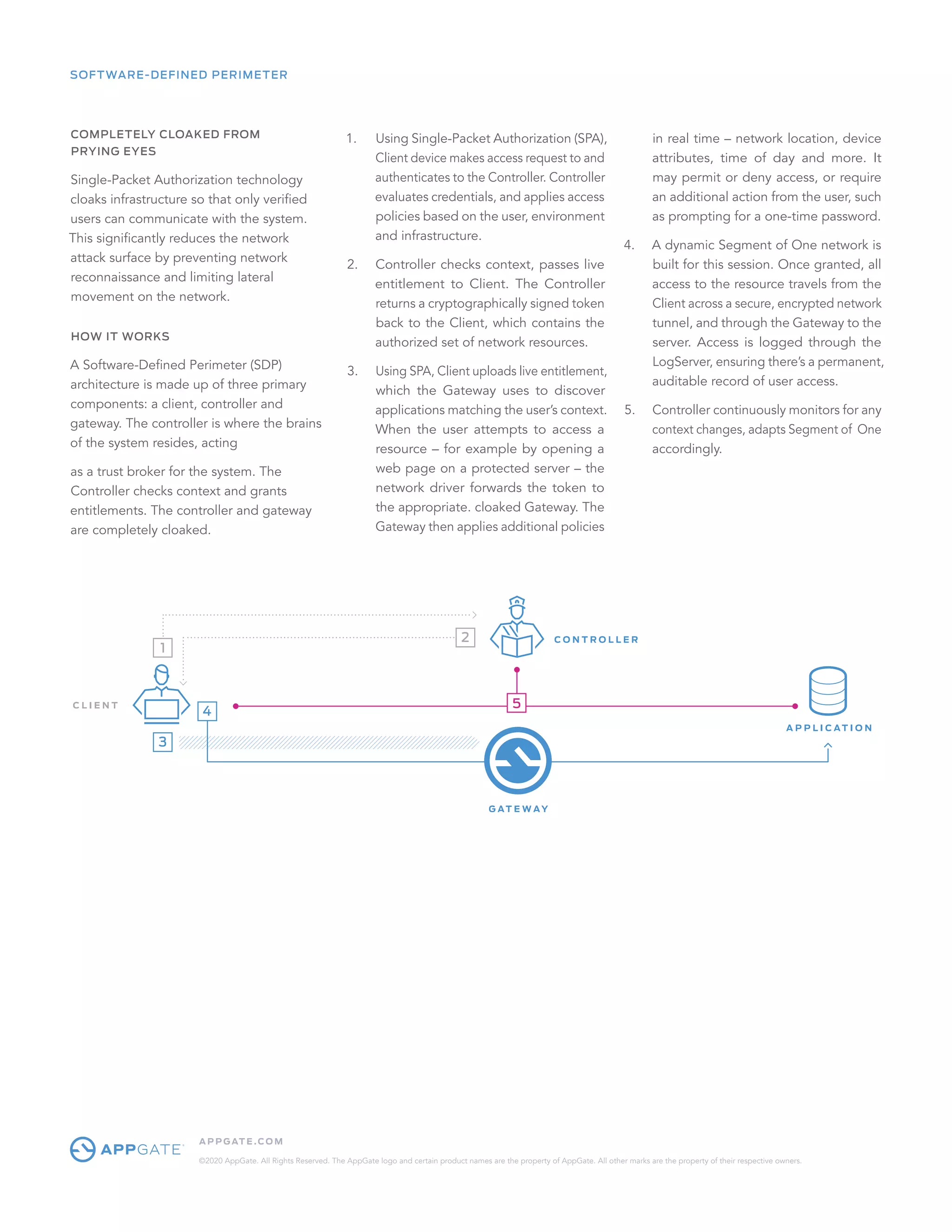 Datasheet over privileged_users | PDF