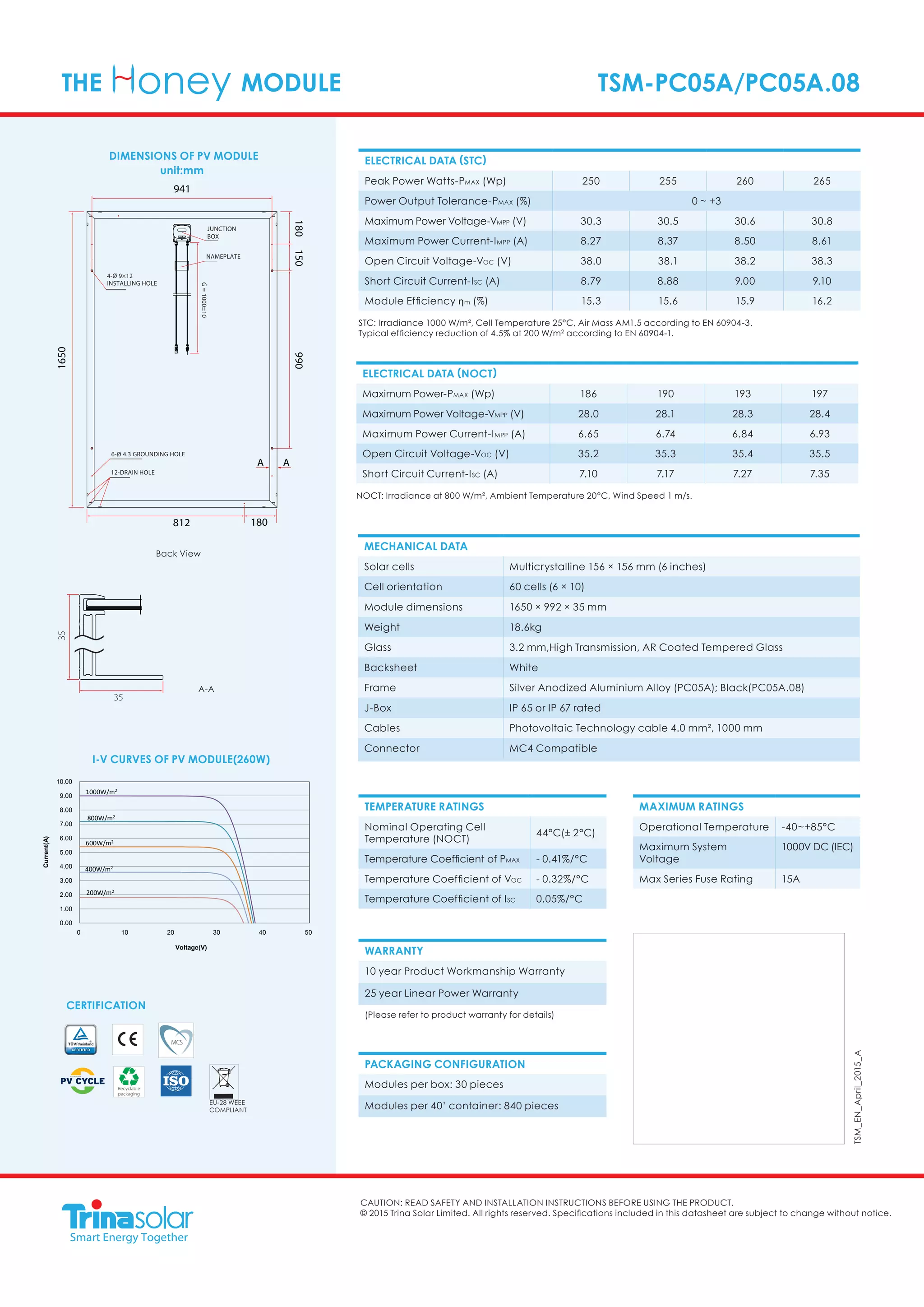 Trina Honey Datasheet | PDF
