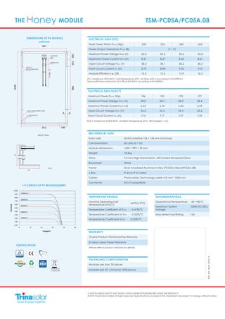 Trina Honey Datasheet | PDF