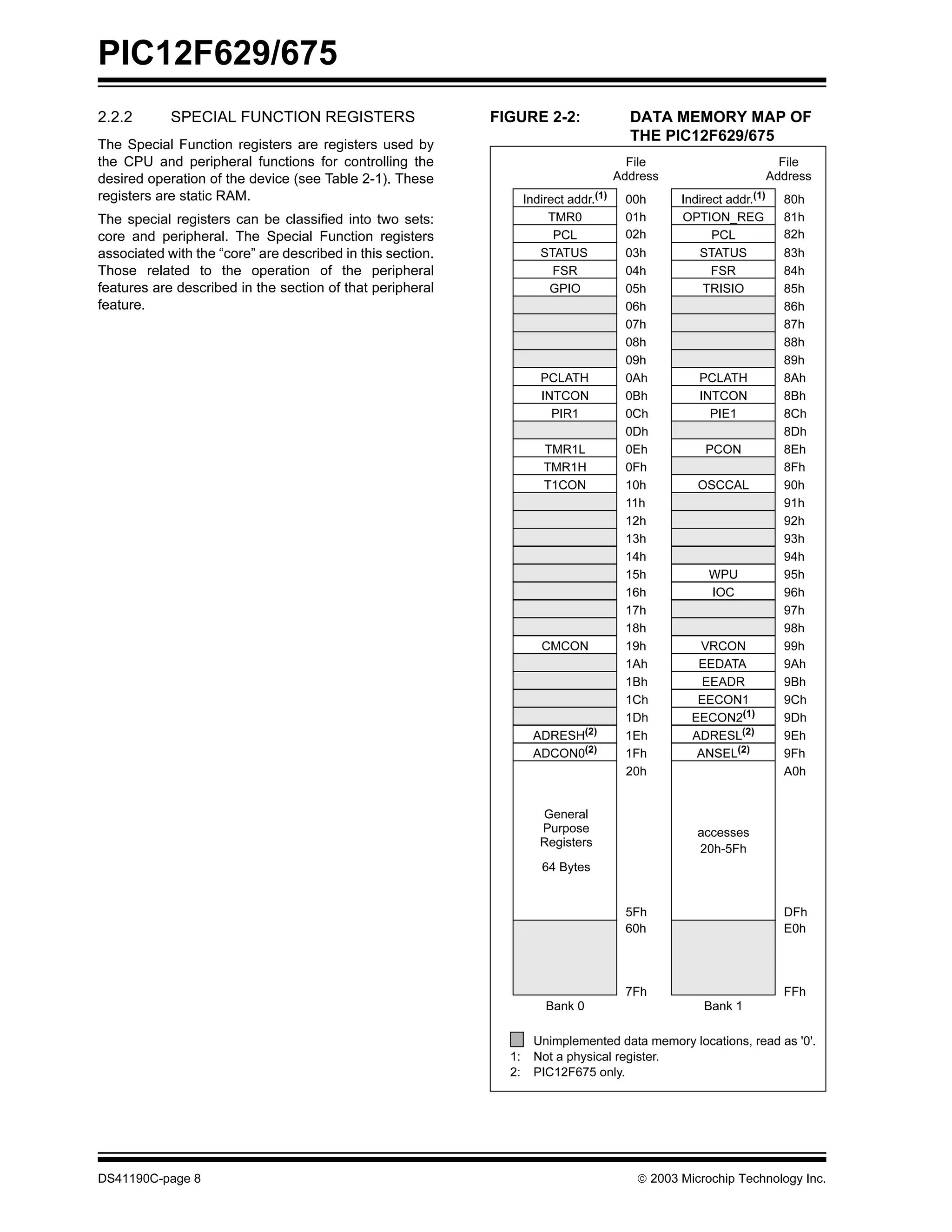 DATA SHEET PIC12F675 | PDF