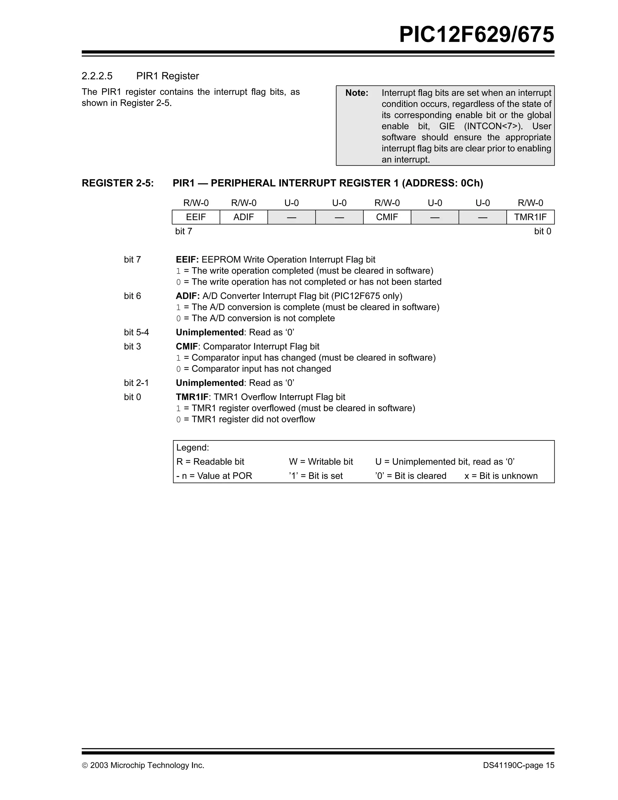 DATA SHEET PIC12F675 | PDF