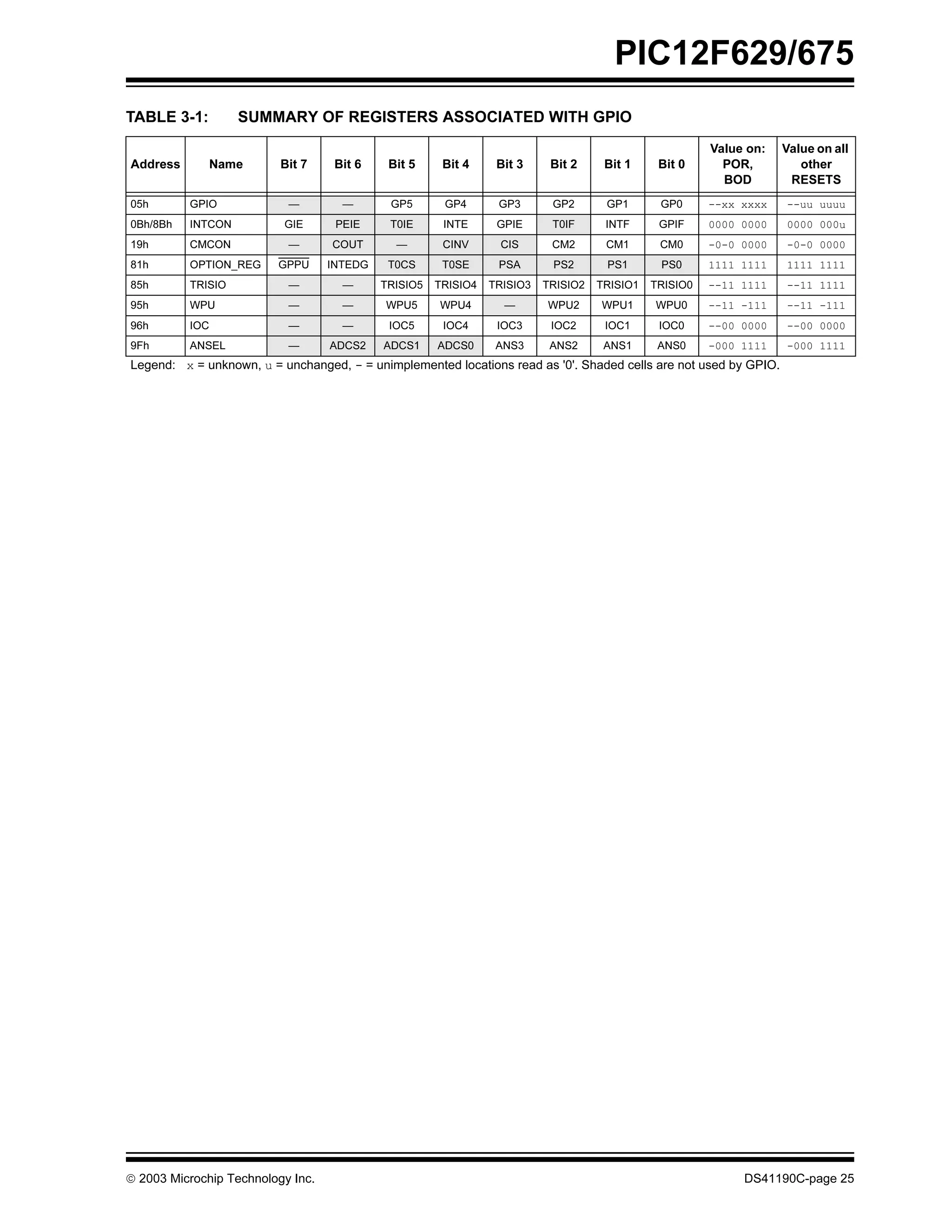 DATA SHEET PIC12F675 | PDF