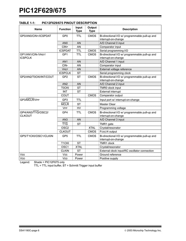 DATA SHEET PIC12F675 | PDF
