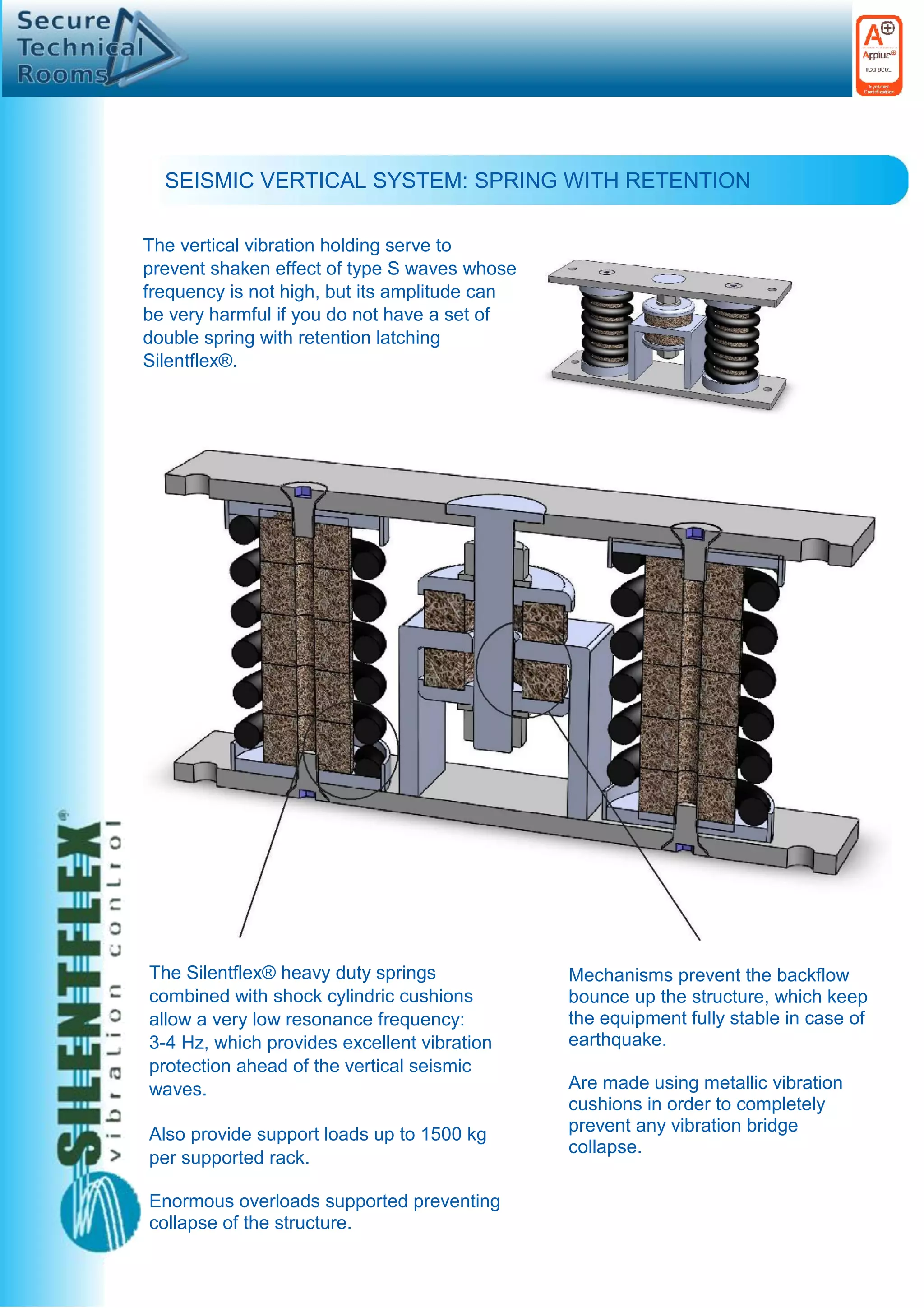 Data sheet plinth | PDF
