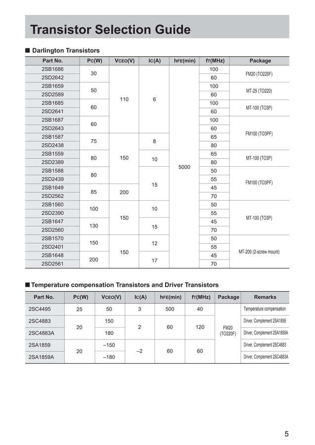 Data sheet power transistors sanken | PDF