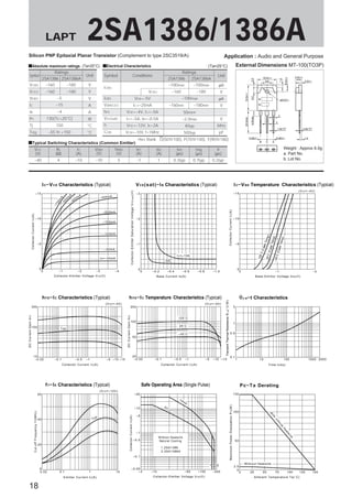 Transistor Specifications