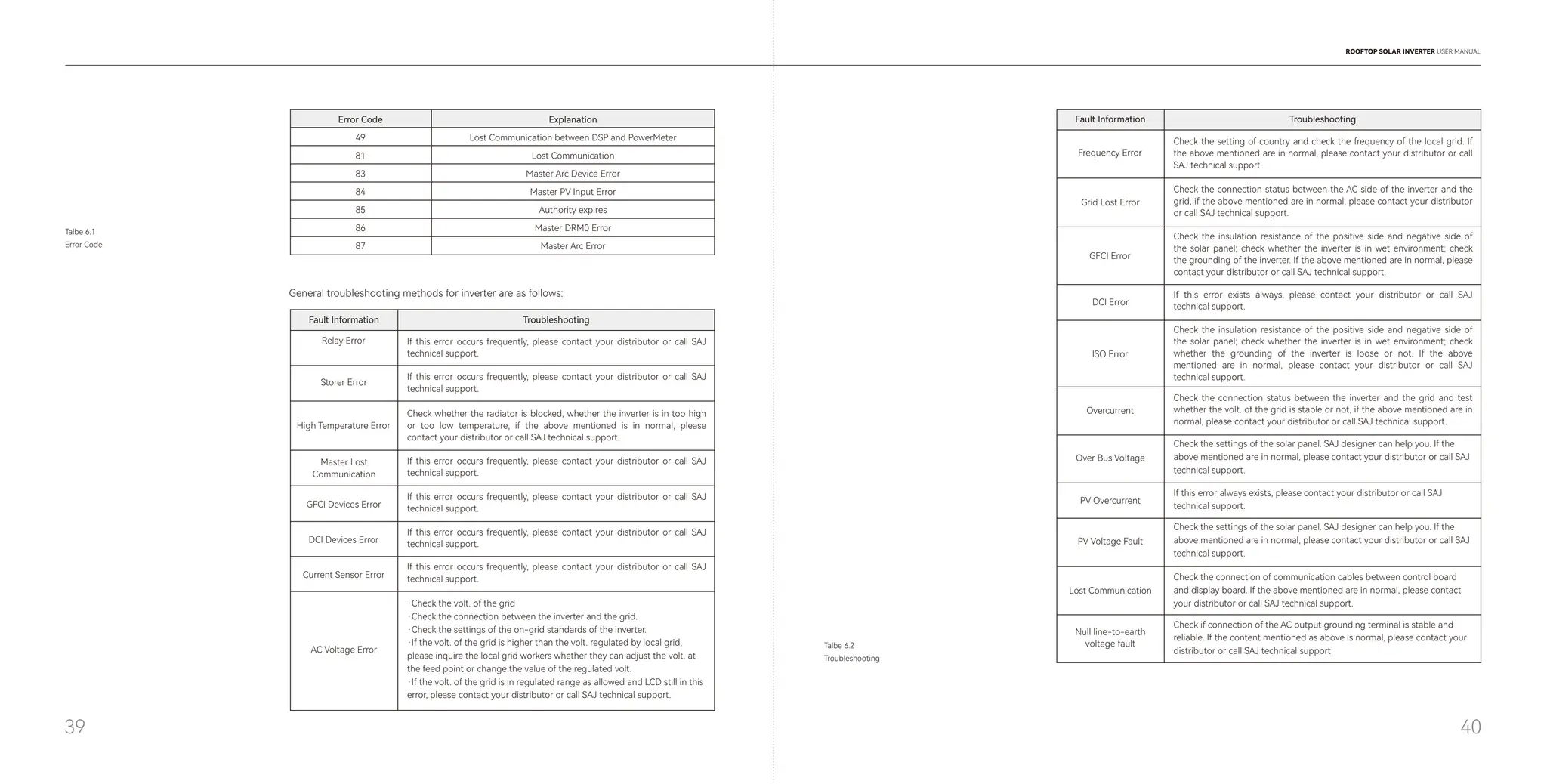 DATASHEET INVERSORES R6 SAJ TRIFASICOS LV | PDF