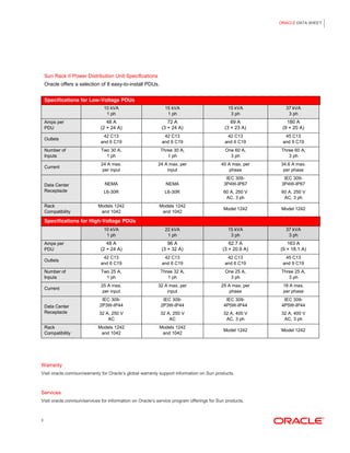 Data sheet rack | PDF