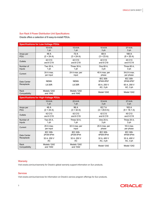 Data sheet rack | PDF
