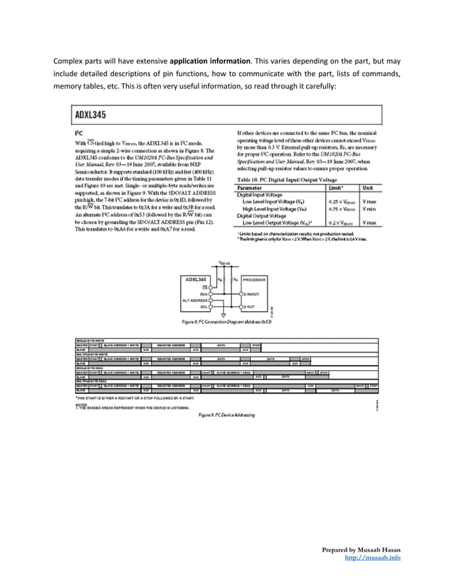 Datasheets & Searching information | PDF