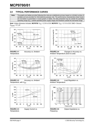 Datasheet sensor temperatura mcp9700 | PDF