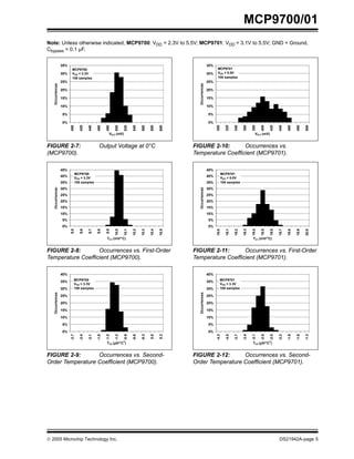 Datasheet sensor temperatura mcp9700 | PDF
