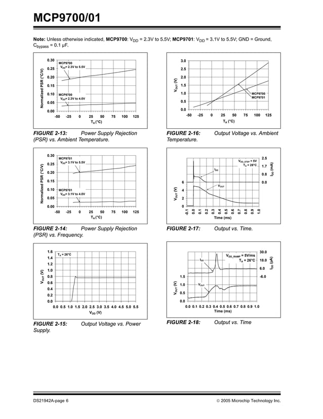 Datasheet sensor temperatura mcp9700 | PDF