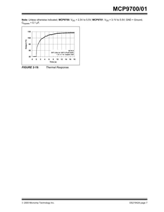 Datasheet sensor temperatura mcp9700 | PDF