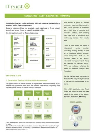 ITrust Cybersecurity Services - Datasheet EN | PDF