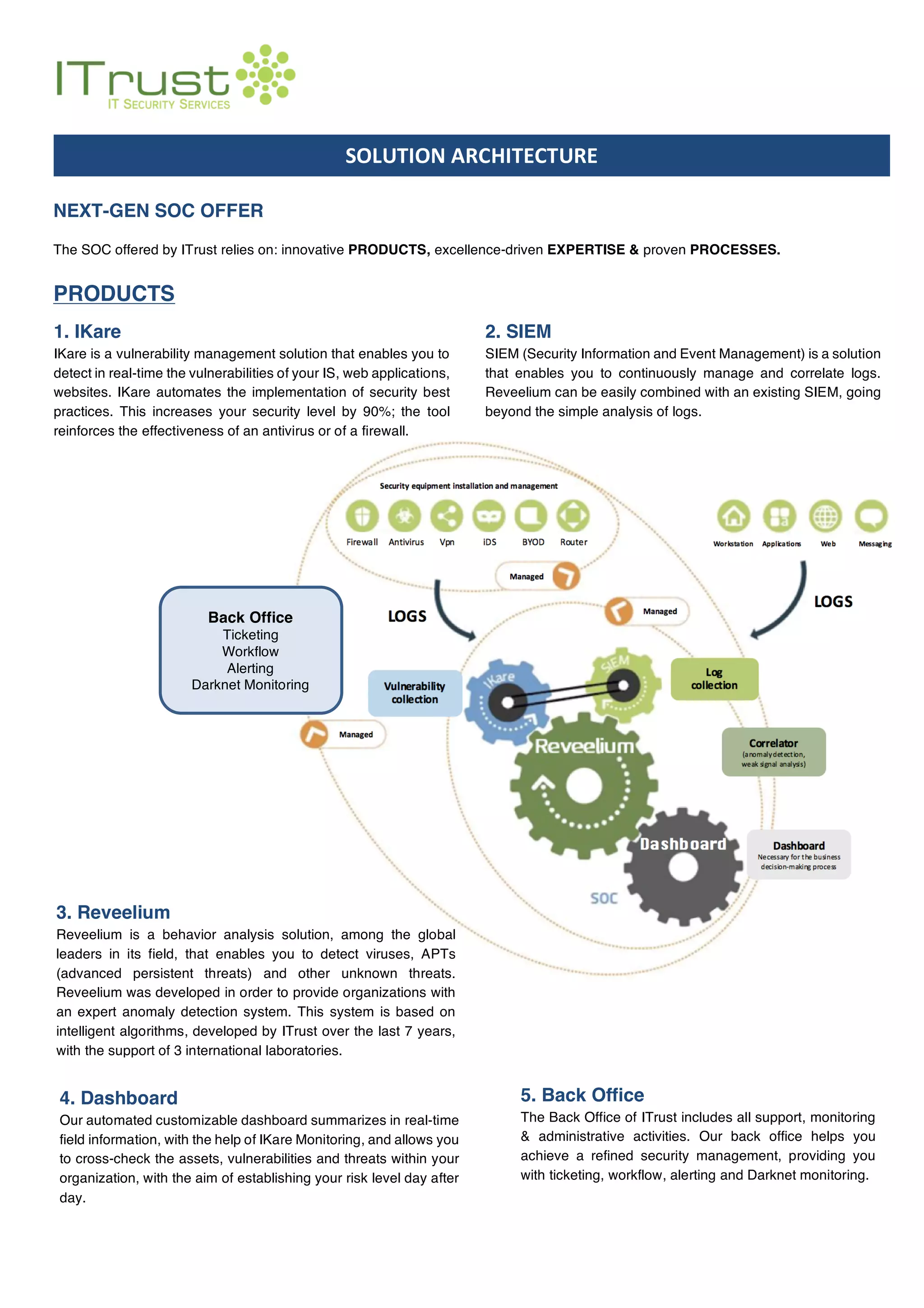 ITrust Security Operating Center (SOC) - Datasheet EN | PDF