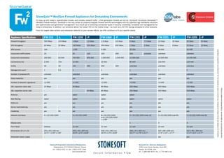 Datasheet stonegate fw-allinone | PPT