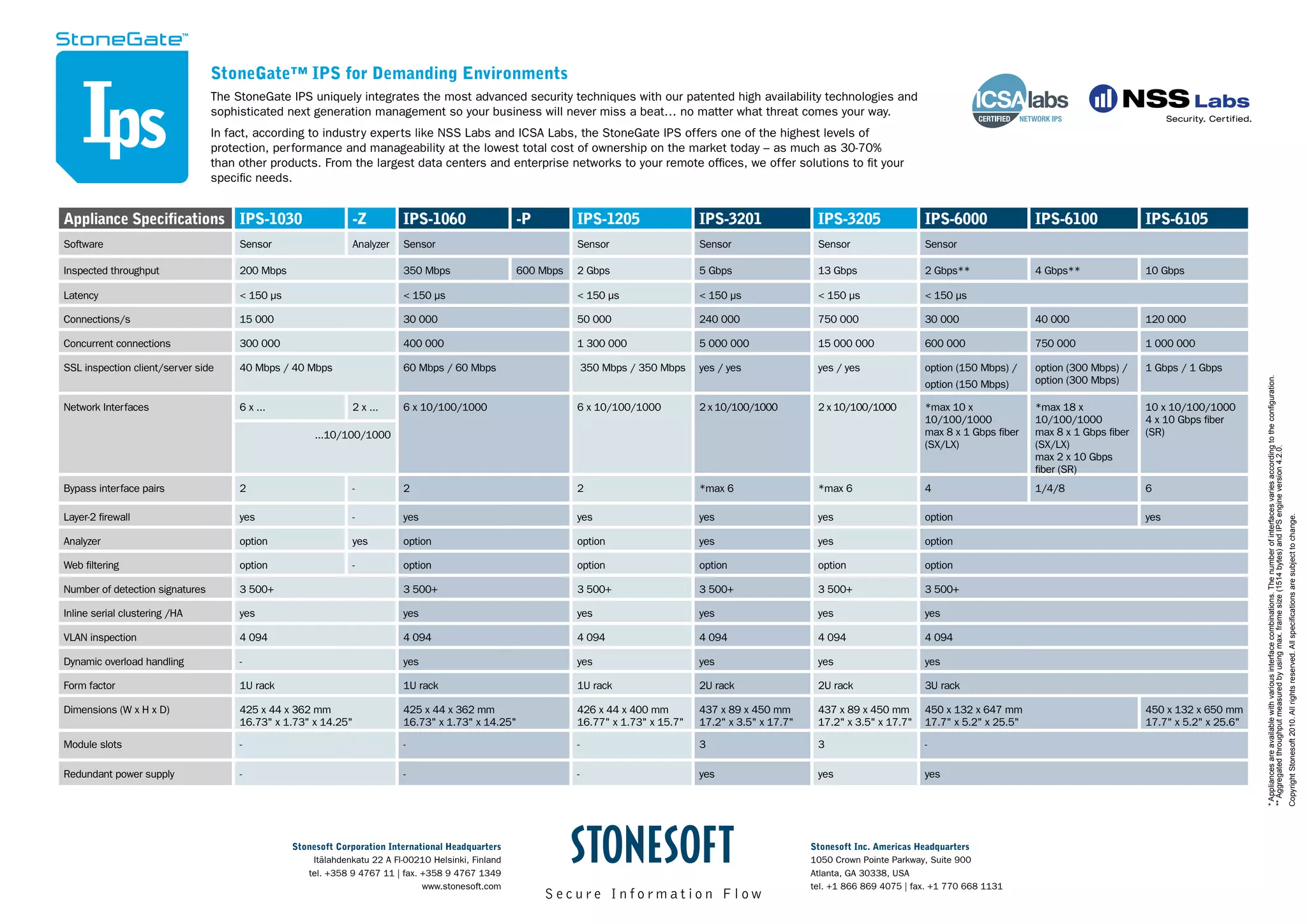 Datasheet stonegate ips-allinone | PDF