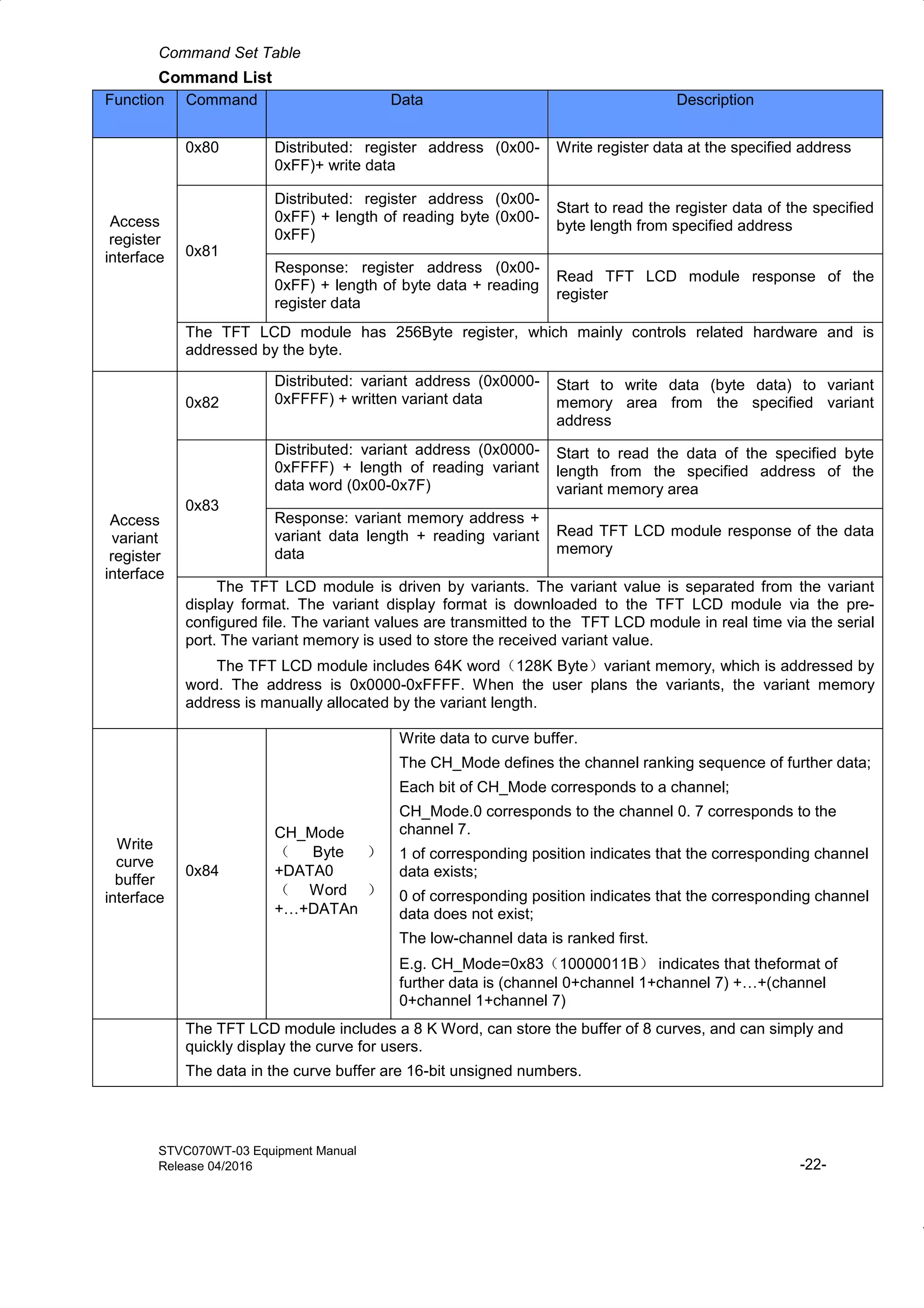 Datasheet stvc070 wt 03 | PDF