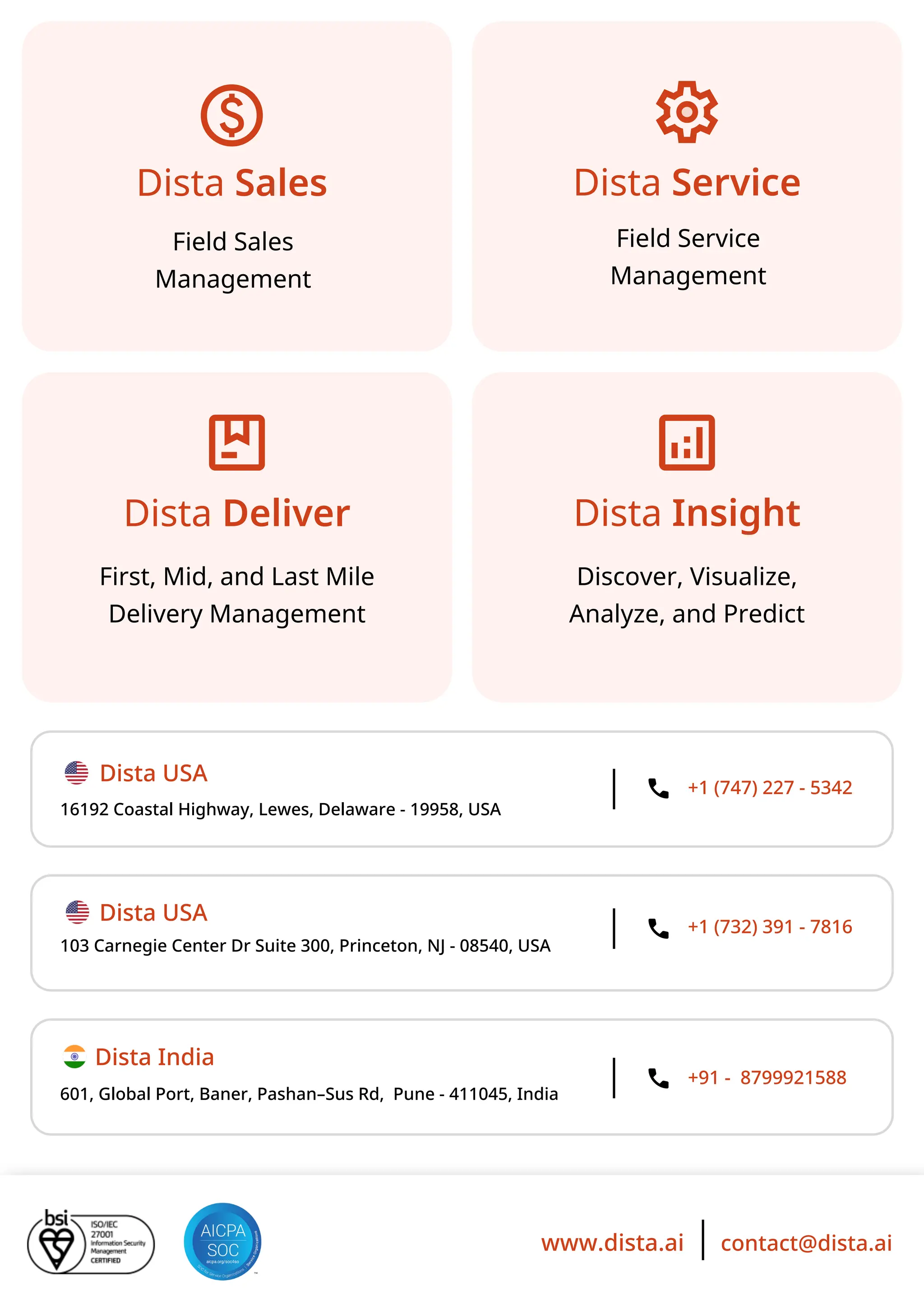 Territory Management Datasheet | PDF