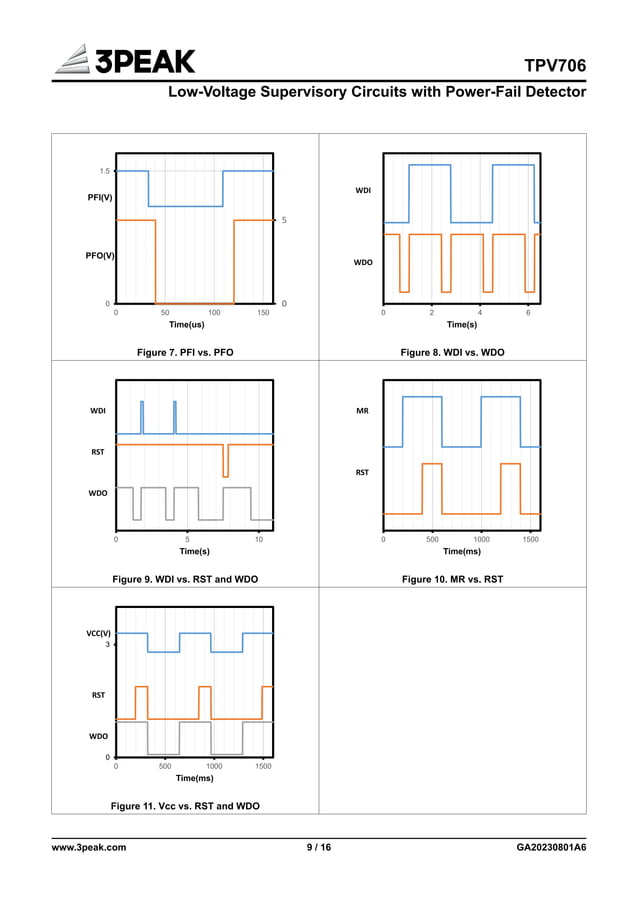 Datasheet_TPV706.pdf Datasheet_TPV706.pdf
