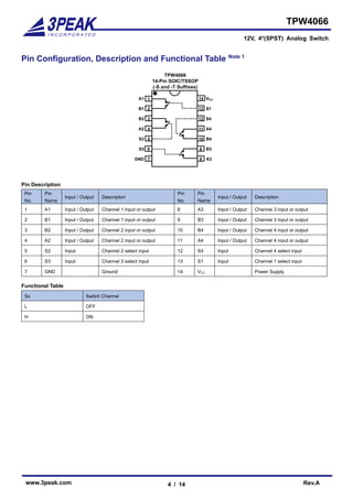 Datasheet_TPW4066.pdf Datasheet_TPW4066.pdf