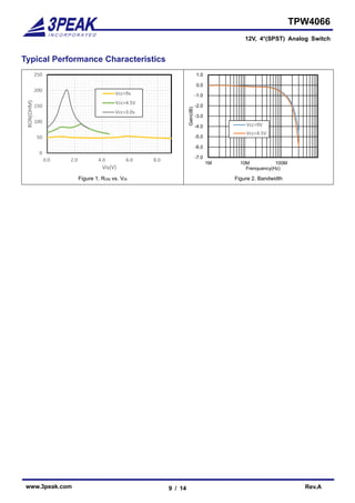 Datasheet_TPW4066.pdf Datasheet_TPW4066.pdf