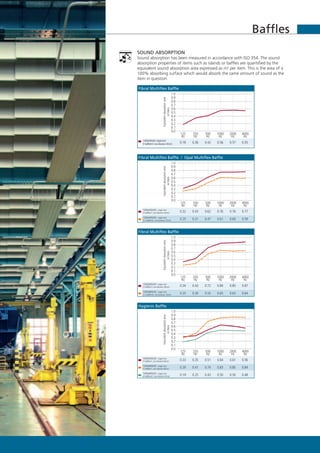 Rockfon Baffles- logon to www.mssin.in