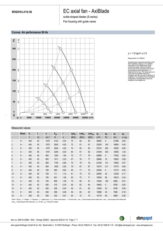 Data sheet W3G910LV1236-EBMPAPST | PDF