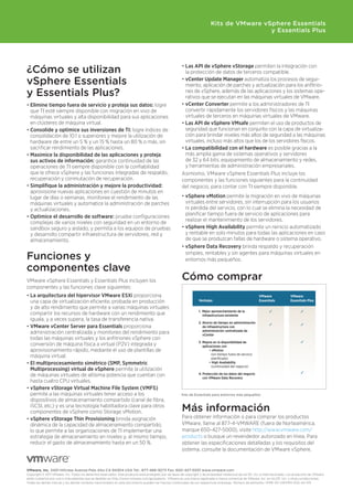 Datasheet VMware vSphere 5 Essentials Edition in Spanish | PDF
