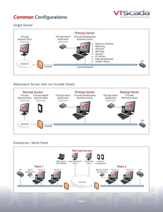 Datasheet: VTScada 11.3 SCADA Software | PDF