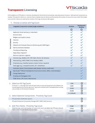 Datasheet: VTScada 11.3 SCADA Software | PDF