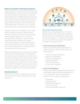 About Workday | PDF